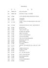 SAE-J498B-1987.pdf - 豆丁网